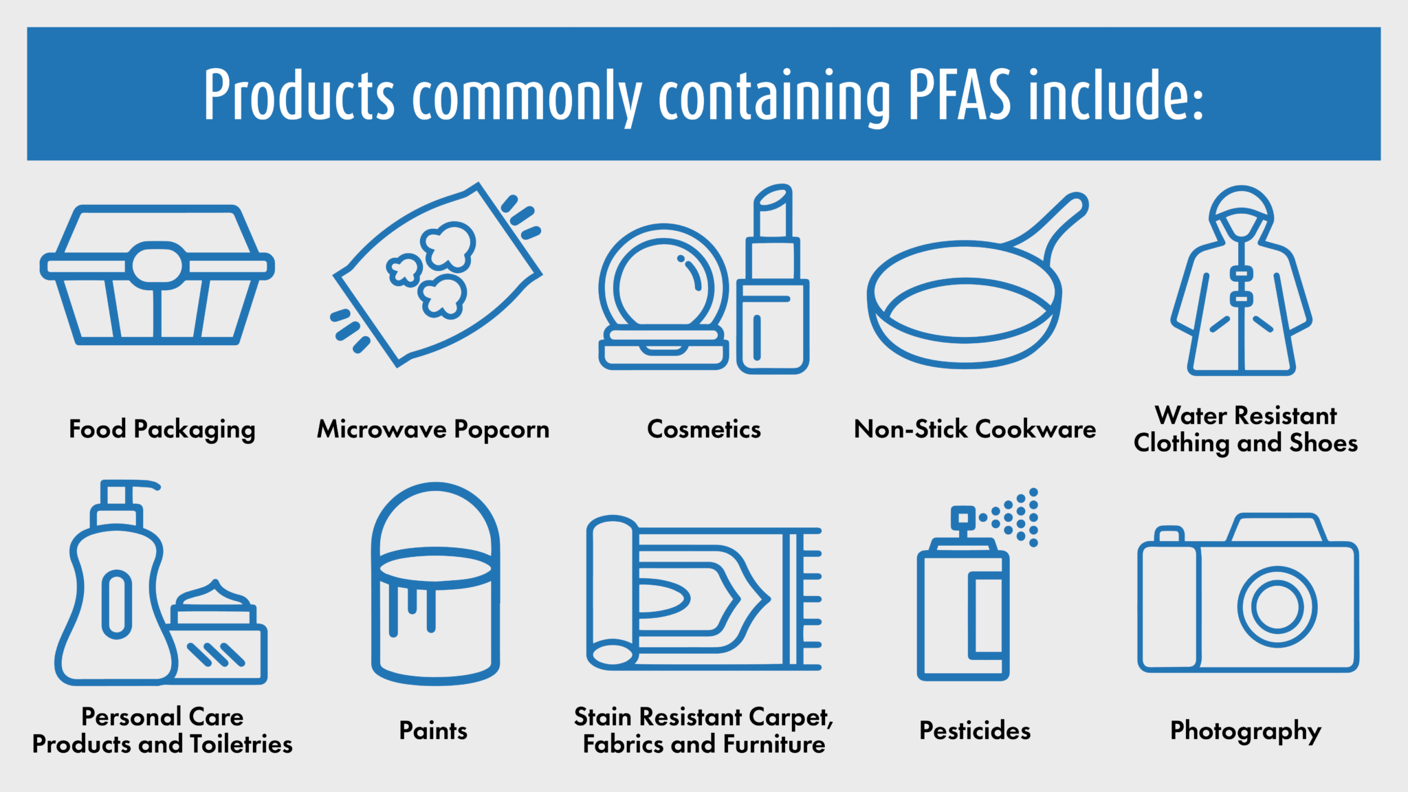 Learn about PFAS -The City of Vancouver, WA