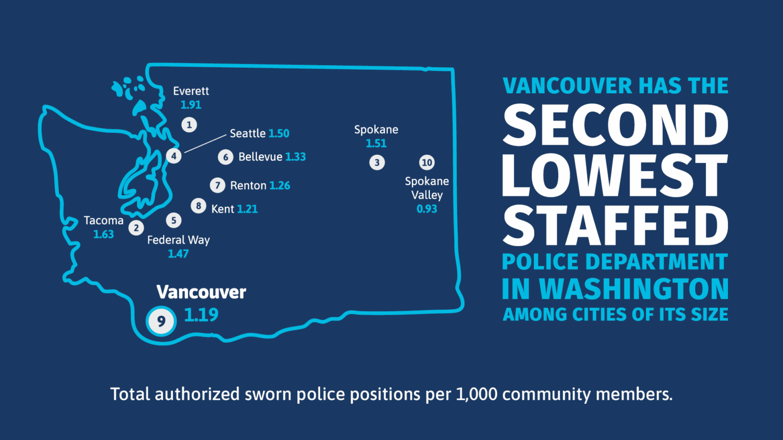 Proposition 5: Police Services Levy -The City of Vancouver, WA