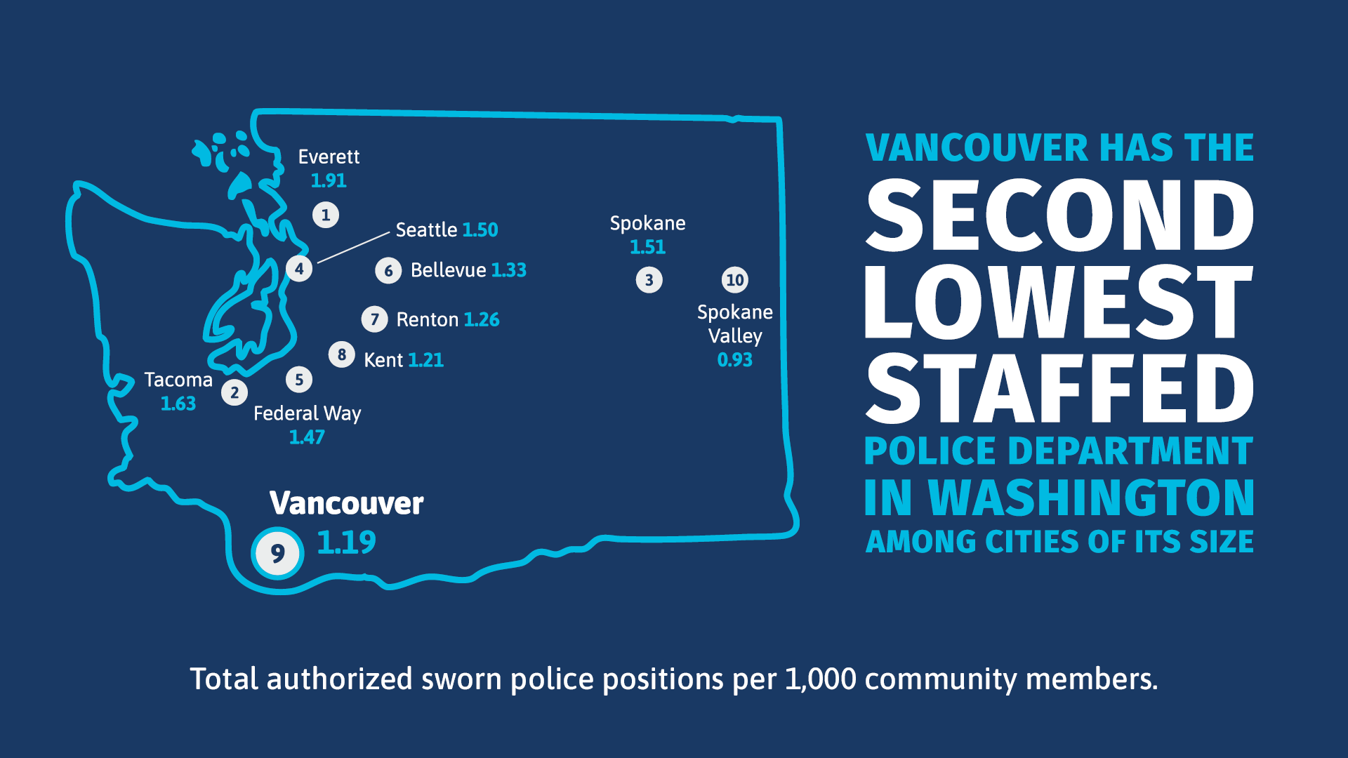 Proposition 5: Police Services Levy -The City of Vancouver, WA